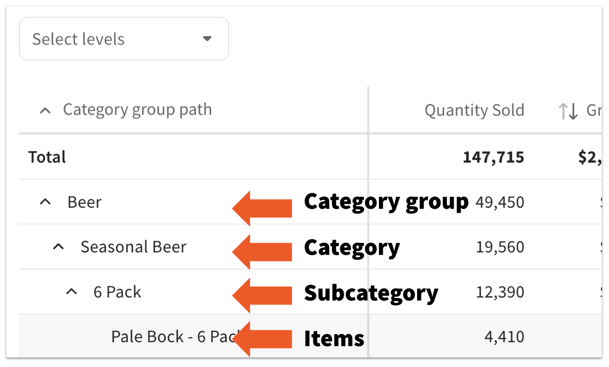 Toast Retail Reporting Overview